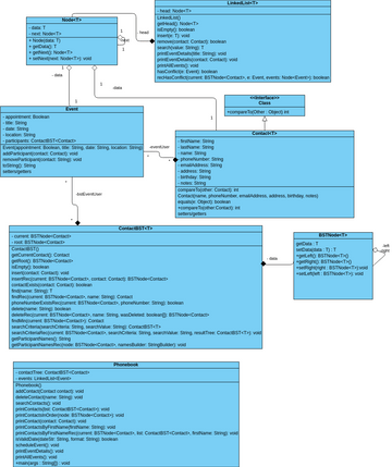 Car and Driver Class Diagram | Visual Paradigm User-Contributed ...